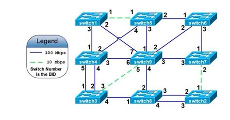 Solved In The Figure Shown Determine The Spanning Tree