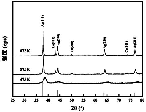 Method For Preparing Biphase Equiaxial Nanocrystalline Copper Silver