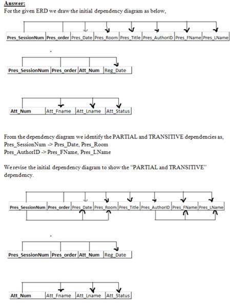 using the descriptions of the attributes given in the figure convert