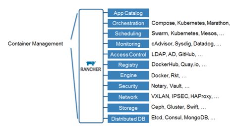 Announcing Rancher 1 0 Ga Suse Communities