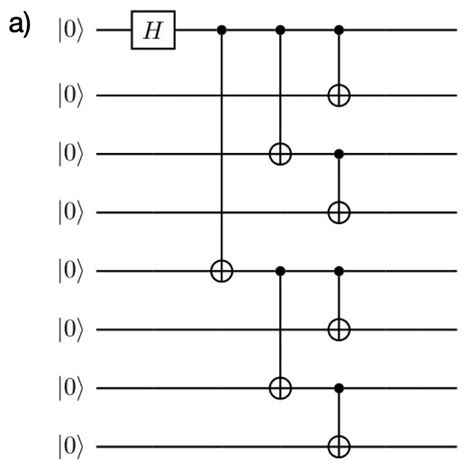 A Logarithmic Depth Circuit For The Creation Of An 8 Qubit Ghz State