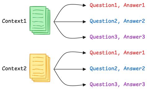 A Crash Course On Building Rag Systems Part 3 With Implementation
