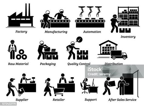 공장 공급업체 유통업체 및 소매업체 아이콘 세트에 이르기까지 생산 제조 공정 아이콘에 대한 스톡 벡터 아트 및 기타 이미지 아이콘 생산 라인 제조 Istock