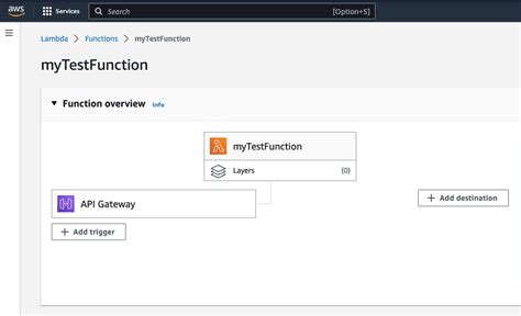 How To Process Webhooks In Hubspot Workflows Using Aws Lambda