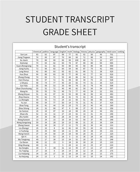 Grade Sheet Overview 48 Off