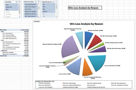 Win-Loss Analysis Excel Template & Sales Pipeline/Funnel Management