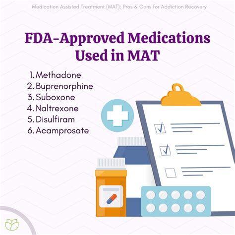 What Is Mat Medication Assisted Treatment For Addiction