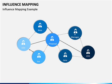 Influence Map Template
