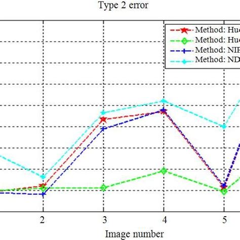 Flow Chart Of The Image Stitching Algorithm Download Scientific Diagram