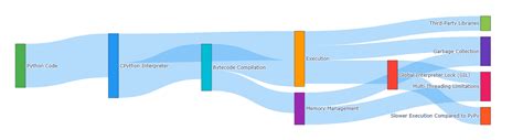 Python Implementations Compared Which One Runs Your Code Faster EmiTechLogic