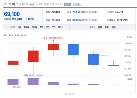 기가비스 420770 코스닥
