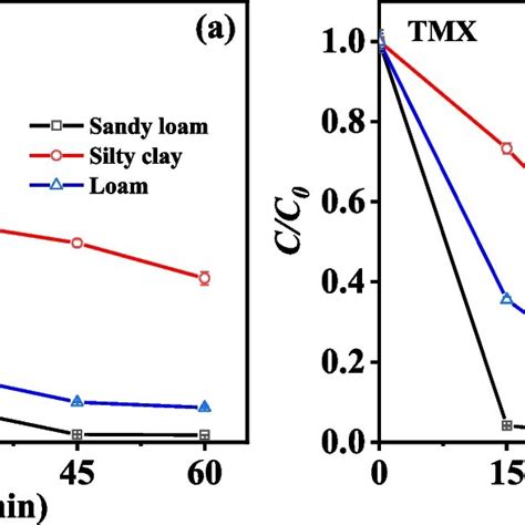 1 Scanning Electron Microscopy Observation Of The Spore And Crystal Download Scientific Diagram