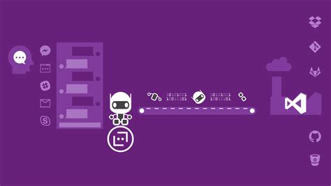 precompiled bots with vs 2017 tooling marczak io adam marczak