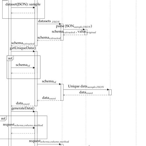Sequence Diagram Of System Download Scientific Diagram