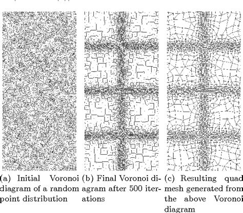 Figure 4 From Lloyd Relaxation Using Analytical Voronoi Diagram In The