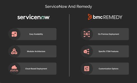 Servicenow Vs Remedy Which Itsm To Choose