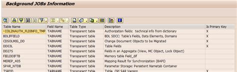 Display Background Infomation In Formated Alv Grid Sap Community