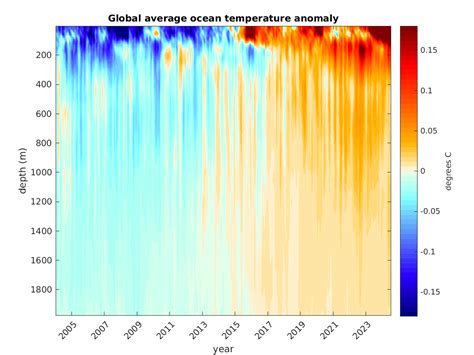 Globaltempanomaly Watts Up With That