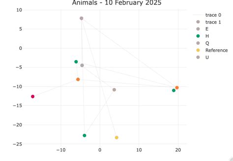 Ggplot2 Plotly Legend Not Showing Or Colors Getting Reordered In R Stack Overflow