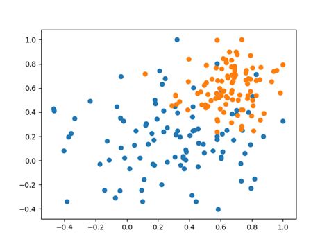 Python Why Would A Scaled Svd Run So Much Slower Than An Unscaled Svd