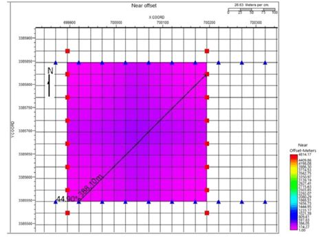 17 Illustrates Minimum Offset Distribution For The Narrow Azimuth