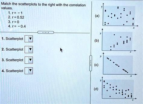 Solved Match The Scatterplots To The Right With The Correlation Values