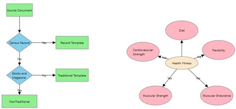 Exporting In Wpf Diagram Control Syncfusion®