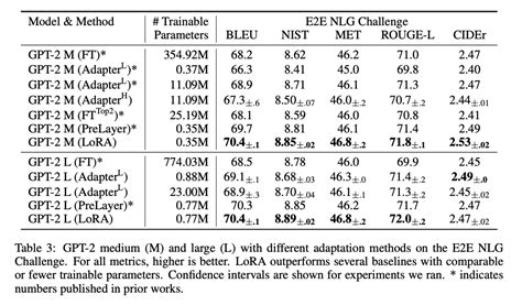 lora low rank adaptation of large language models