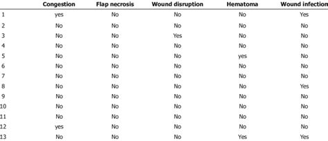Early Post Operative Complications Download Scientific Diagram