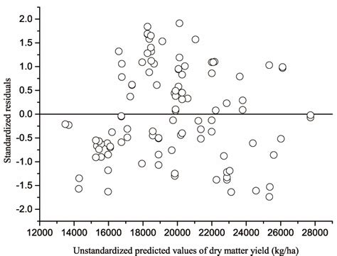 The Normal Quantile Quantile Plot Of The Standardized Residuals Of The Download Scientific