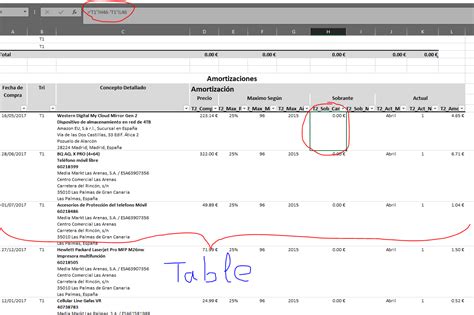 Why Excel Formulas Return Zero When Referencing Two Calculated Cells From Another Table Super