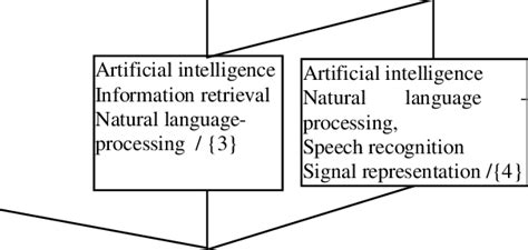 Concept Lattice Of The Formal Context In Figure1 Download Scientific Diagram