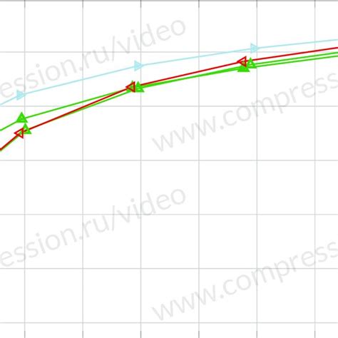 bitrate handling use case 4k encoding blue lagoon sequence