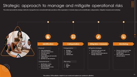 Operational Risk Management And Mitigation Powerpoint Ppt Template Bundles Dk Md Ppt Slide