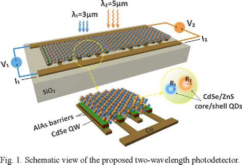 Figure 1 From Two Wavelength Quantum Dot Mid Infrared Photodetectors Using Solution Process