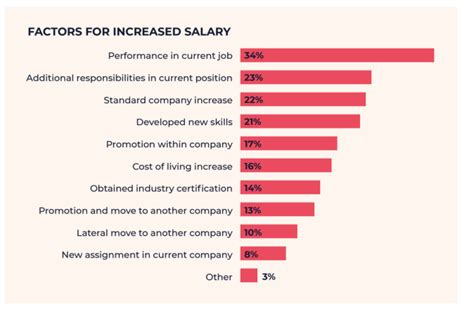 Salary Benchmark How Much Do It Professionals Earn Globally Human Resources Online