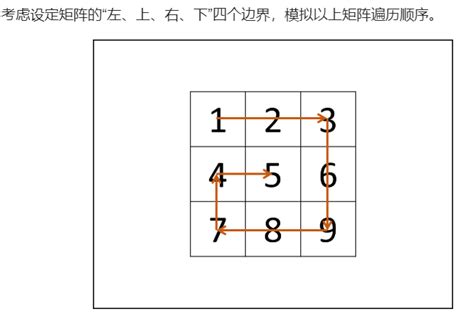 剑指 Offer 29 顺时针打印矩阵 拾月凄辰 博客园 剑指 Offer 29 顺时针打印矩阵 拾月凄辰 博客园