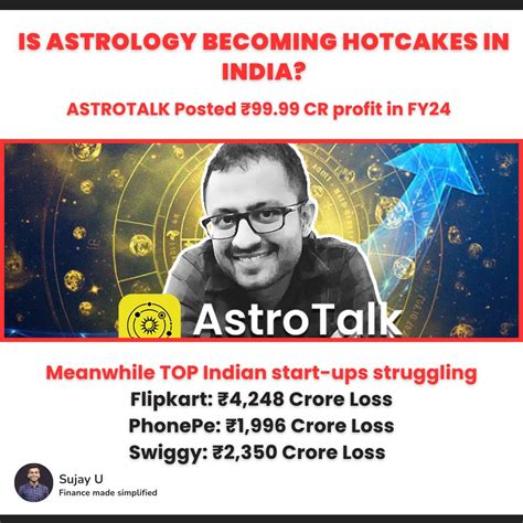 Sujay U On Linkedin Is Astrology And Hope Selling Like Hotcakes In India