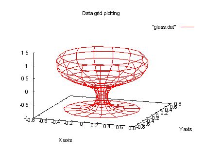 Gnuplot Demo Script Surface Dem