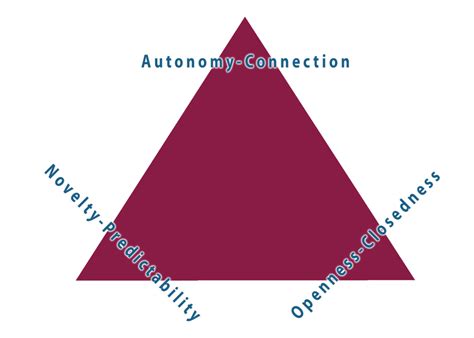61 Self Disclosure And Communication Climate Comm 101 Dutton