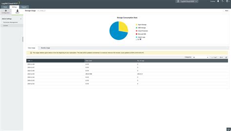License In Log360 Cloud