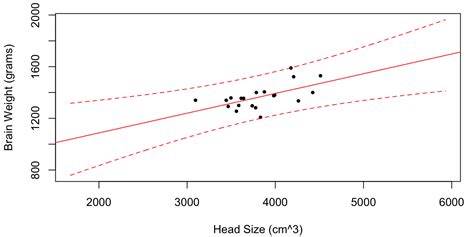 1 Simple Linear Regression Stat 331 Applied Linear Models
