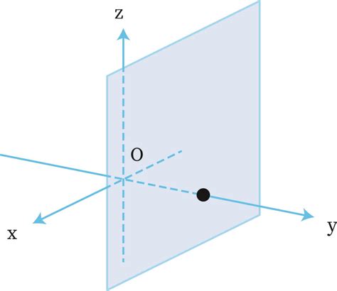 Xz Plane Bartleby
