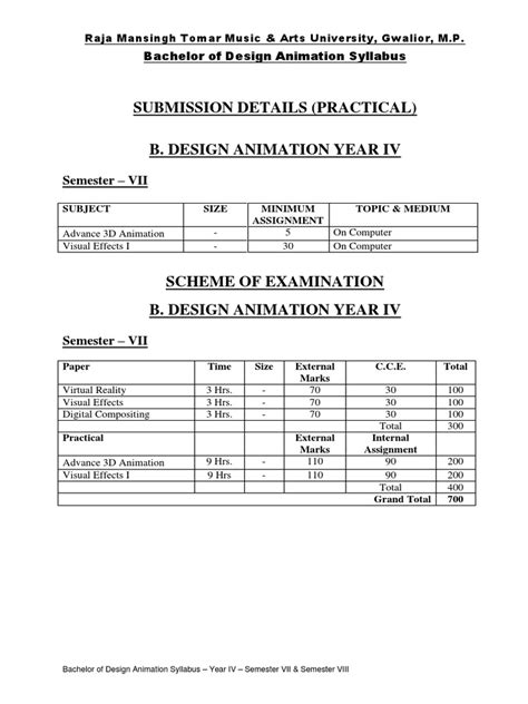 Rmt Bdes Animation Syllabus 7th And 8th Sem Pdf Virtual Reality 3 D Computer Graphics