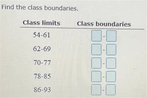 find the class boundaries class limits class th3jpsh3zn