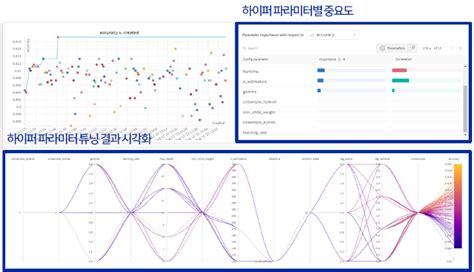 GitHub Heejinsara LOTTE Bigdata Competition