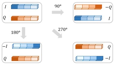 sensors free full text automatic modulation classification using