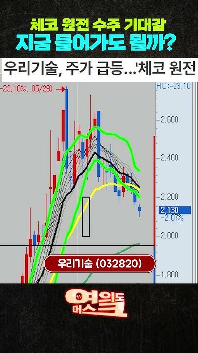 체코 원전 수주 기대감 지금 들어가도 될까 주식 종목추천 종목상담 Youtube