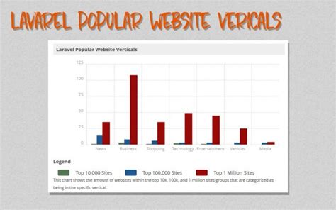 Eduonix Introduces Infographic On Laravel Php Framework