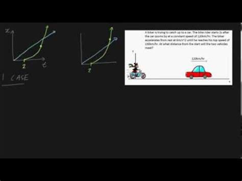 Rectilinear Motion Example Problem YouTube